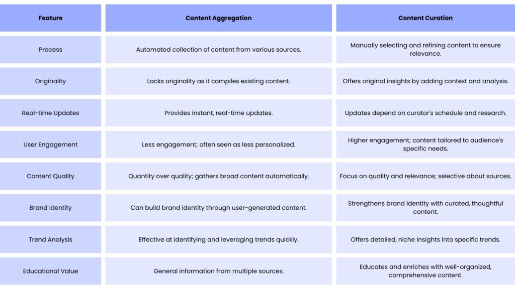 How to Leverage Content Aggregation for SEO – Link Genius