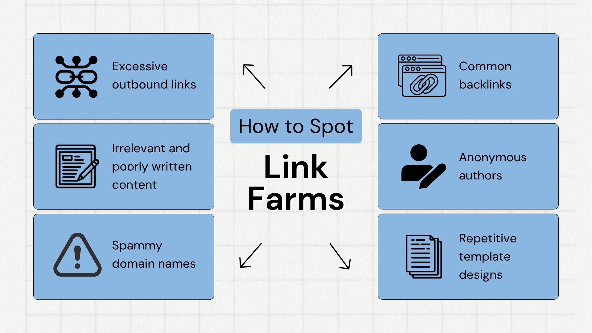 6 Ways to Spot a Link Farm – Link Genius