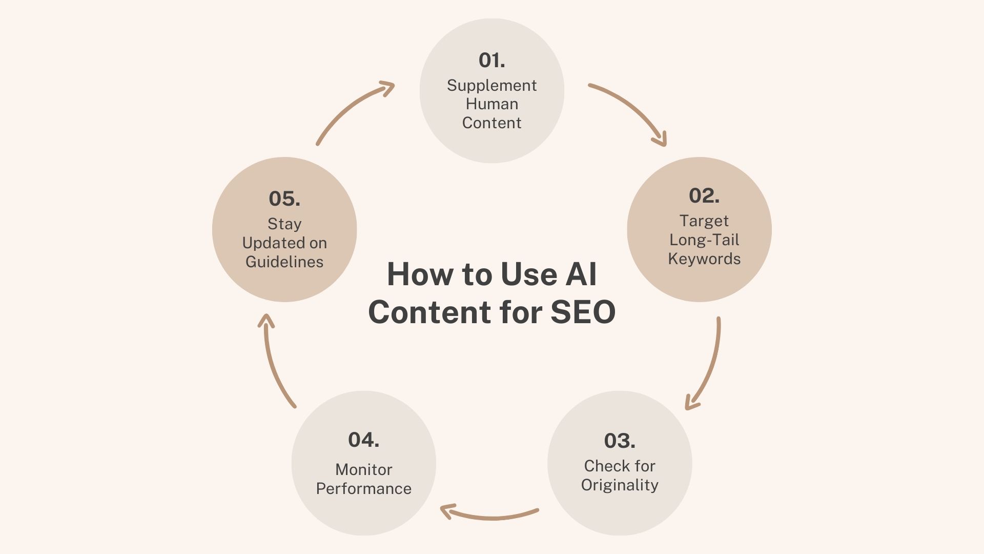 Is Auto-Generated Content Good for SEO? – Link Genius