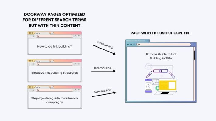 Doorway Pages Explained: Are They Useful For SEO? - Link Genius
