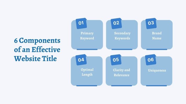 What is a Website Title and Why Is It Important for SEO? - Link Genius
