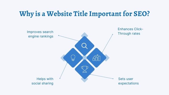 What is a Website Title and Why Is It Important for SEO? - Link Genius
