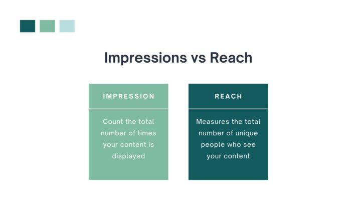 What You Should Know About Impressions - Link Genius