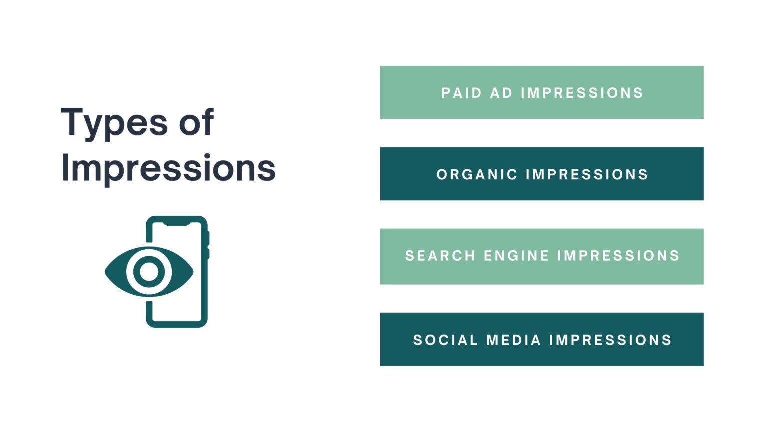 What You Should Know About Impressions - Link Genius